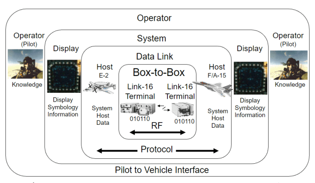 Tax Payers Guide to Link 16
