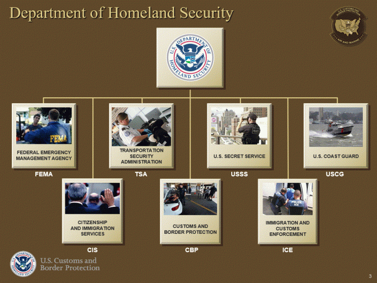 Smart Borders: How Technology is Tracking You