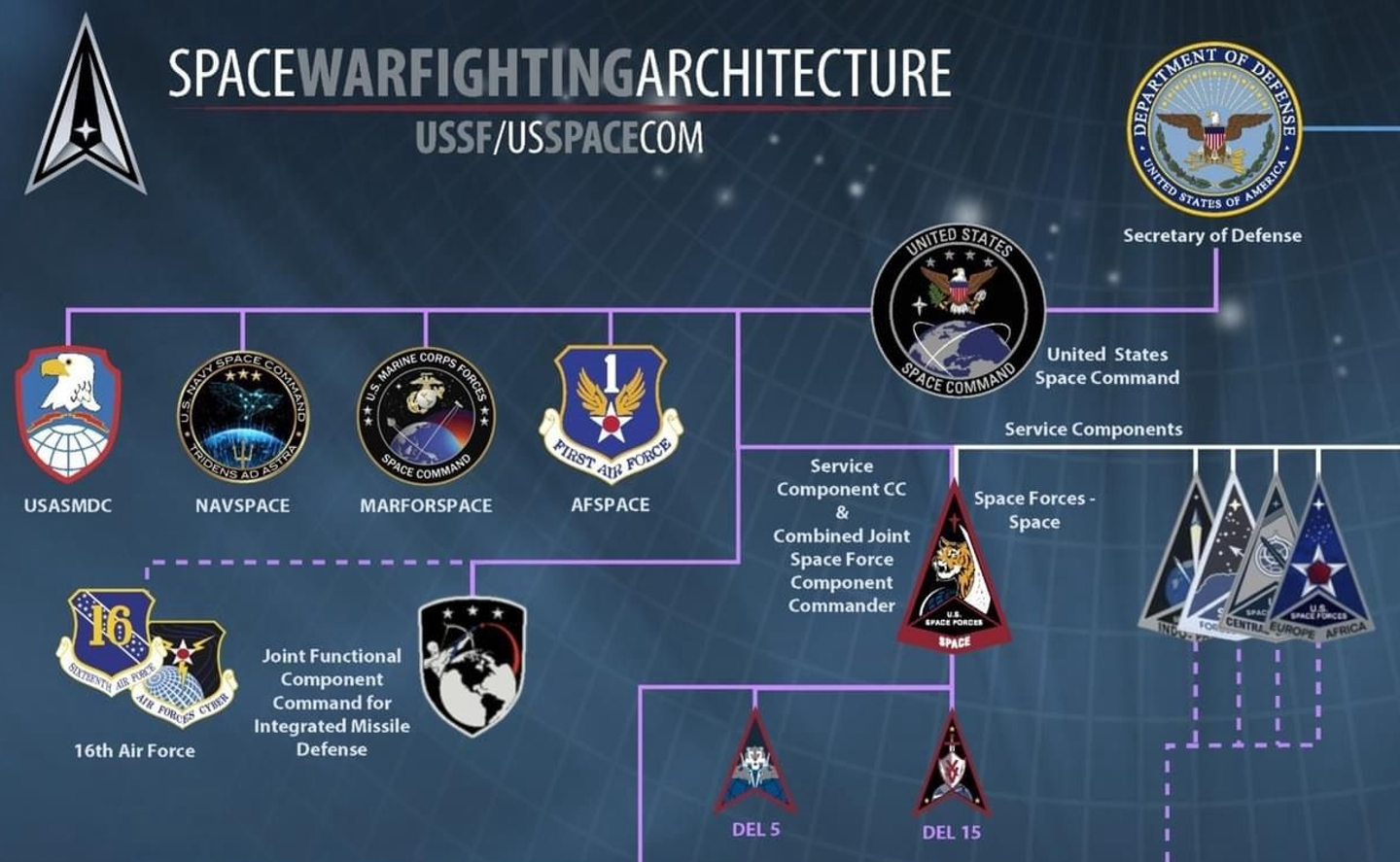 Cosmic Conflict: 17 Stages to Space Superiority