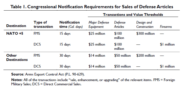 The Art of the (Weapons) Deal